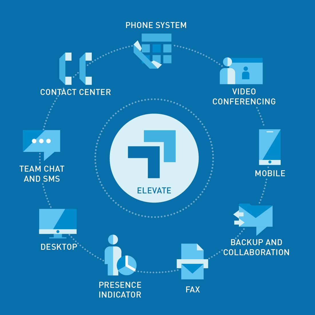 Voice Over IP Phone Service (VOIP) - Dominant Domains LLC